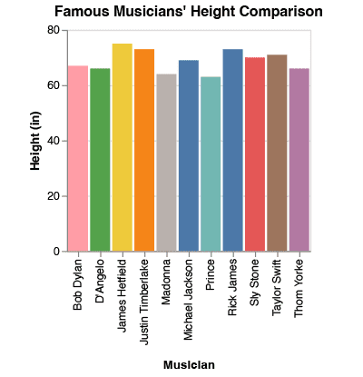 How Tall Was Prince? | Trivia Tuesday - 100.7 & 105.5 BOB FM